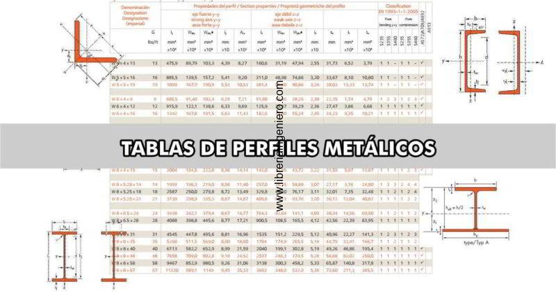 Catálogo de Perfiles Metálicos - La Librería del Ingeniero