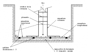 ¿Cómo se Construyen las Zapatas Aisladas? ¡Aquí lo explicamos!