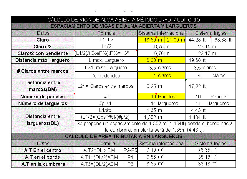 Predimensionamiento viga de alma abierta - La Librería del Ingeniero
